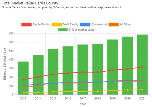 Harris Property Tax | Harris County Appraisal District
